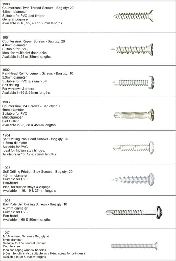 Don't forget the fixings | DG Supplyline Ltd