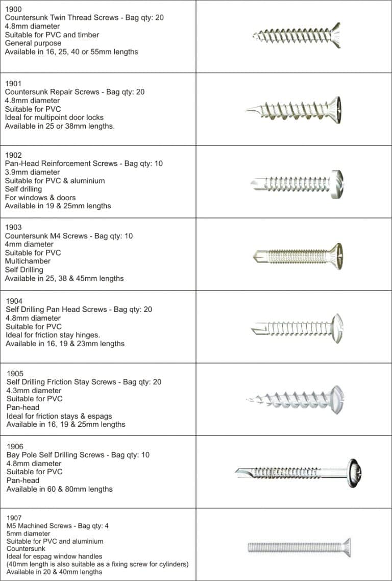 Don't forget the fixings | DG Supplyline Ltd